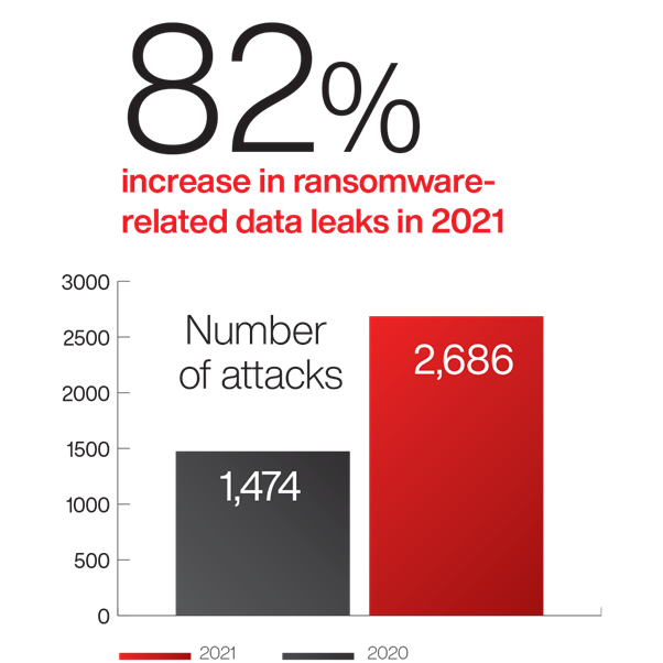 Crowdstrike 2022 Global Threat Report - Enablis Crowdstrike 2022 Global Threat Report - Enablis
